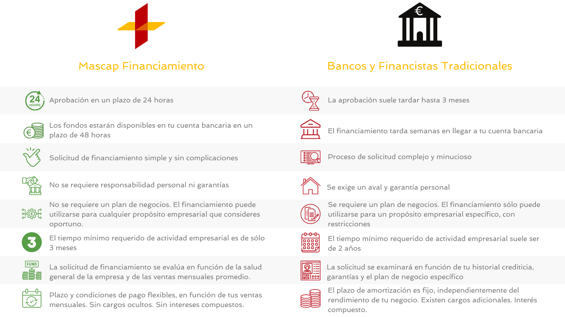 máscap • Financiamiento Flexible Adaptado a las Necesidades de tu Negocio